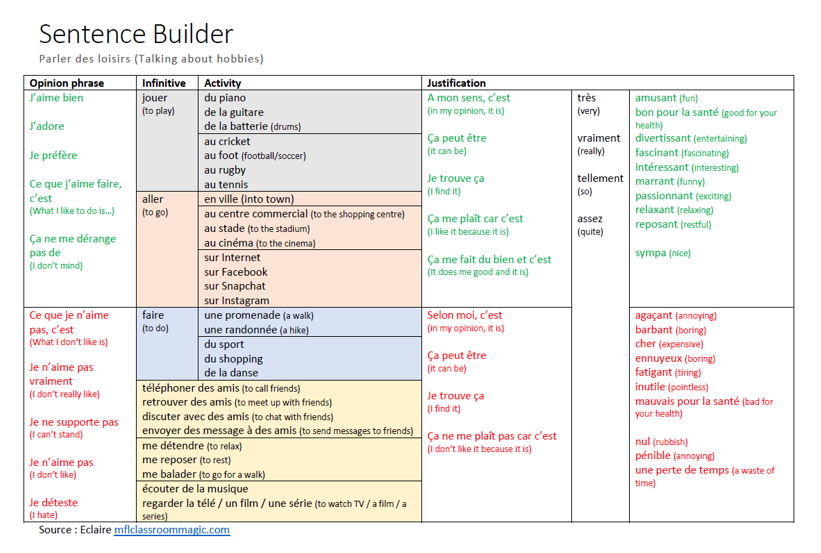 Sentence Builder - St Catherine's School