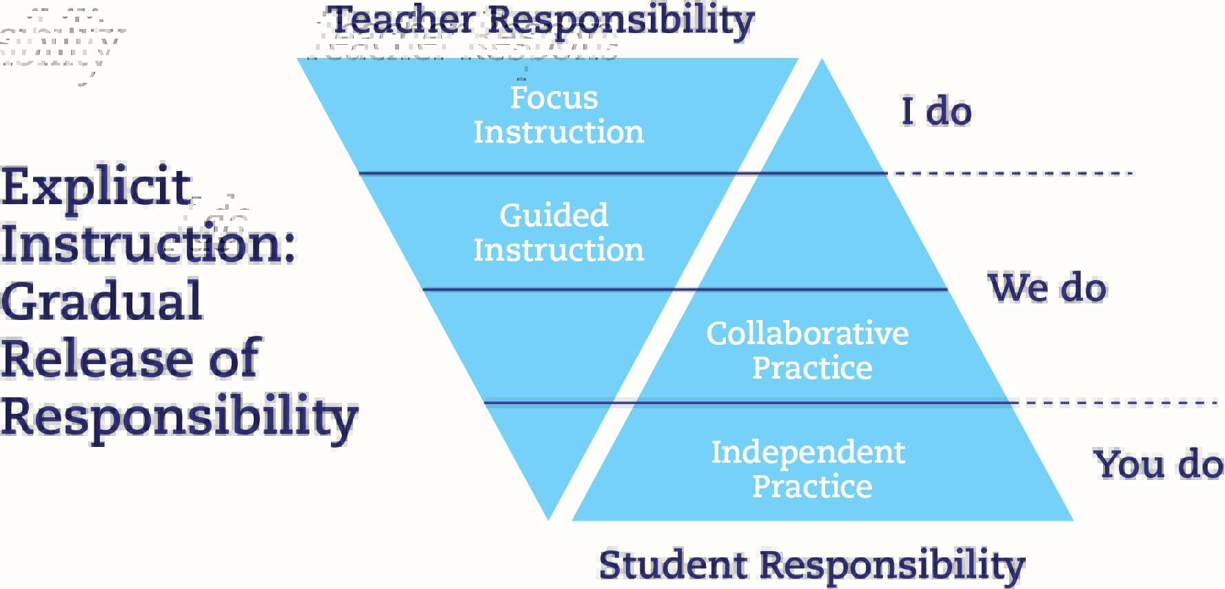 Improving Teaching Practices With Cognitive Sciences - St Catherine's ...