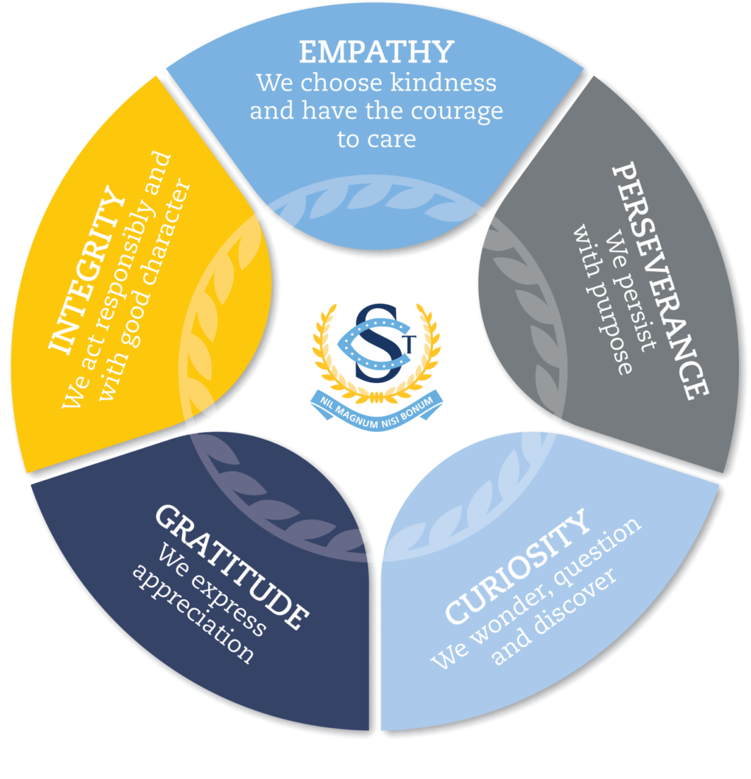 Discover the St Catherine’s difference