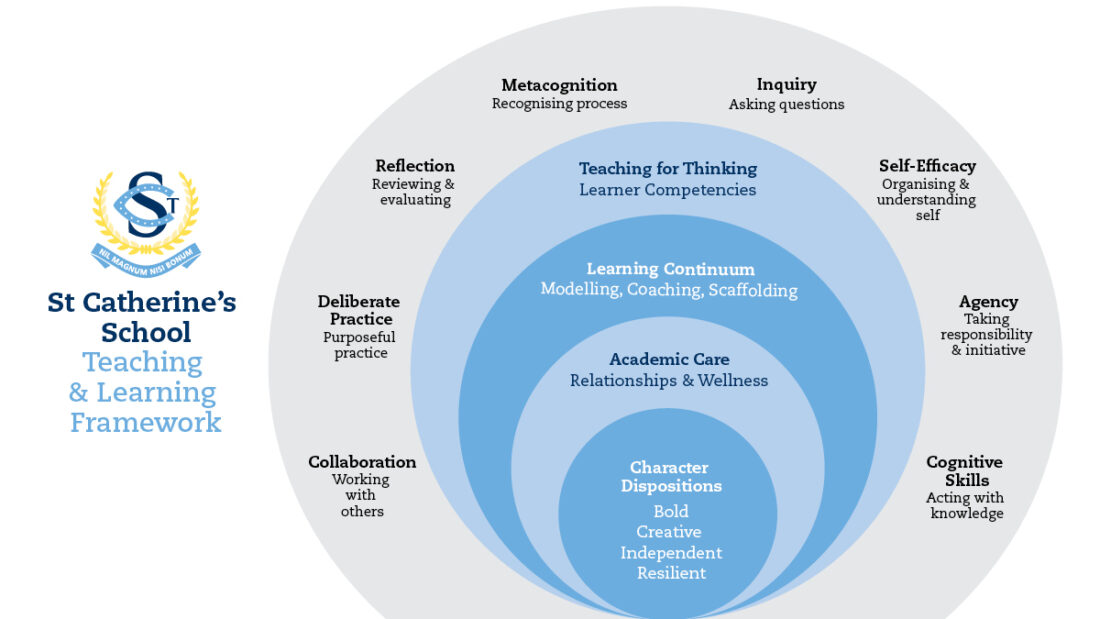 Building the Dispositions of the Language Learner - St Catherine's School