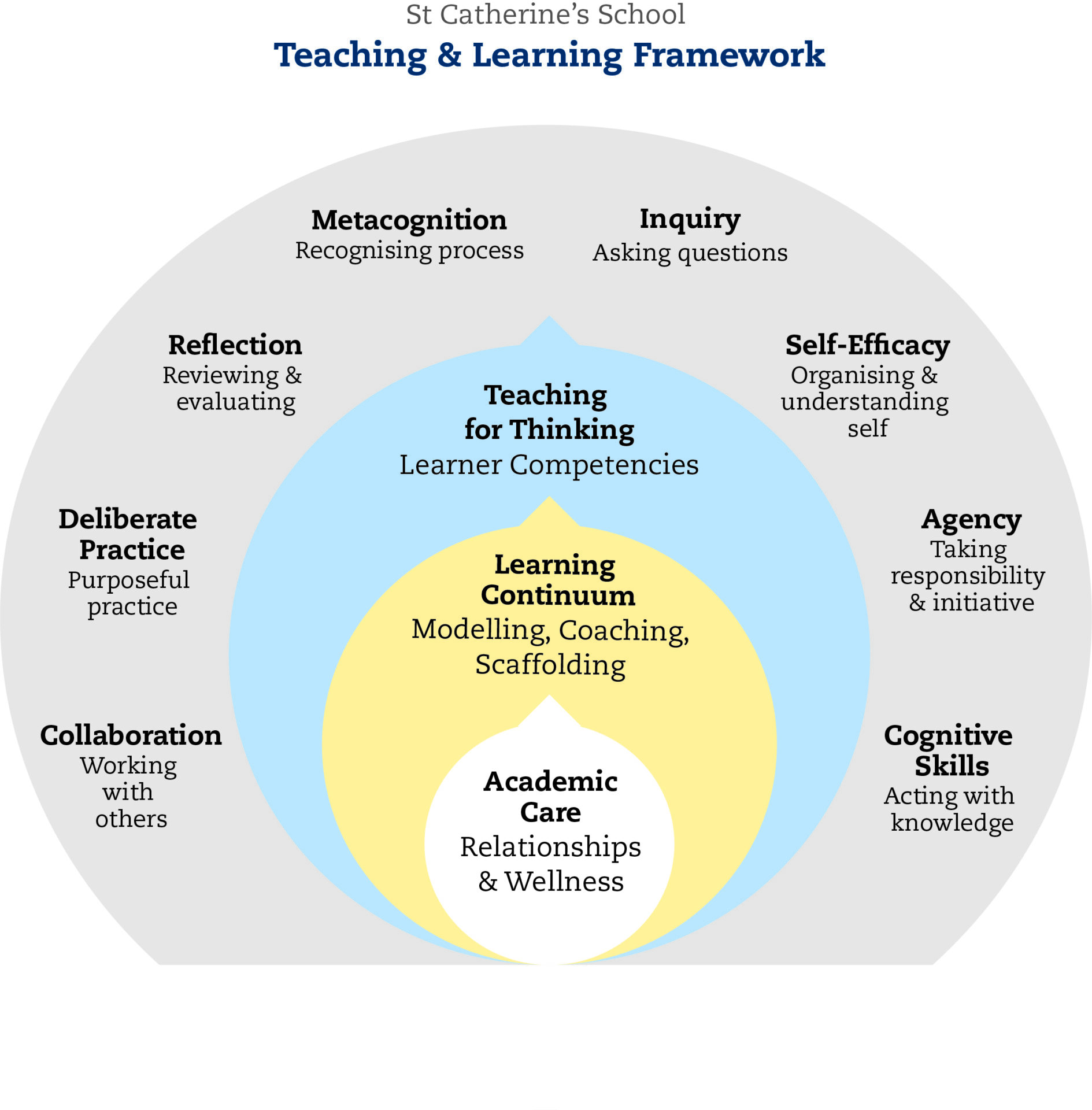 2023_Framework_Chart_Teaching+Learning_V2 - St Catherine's School