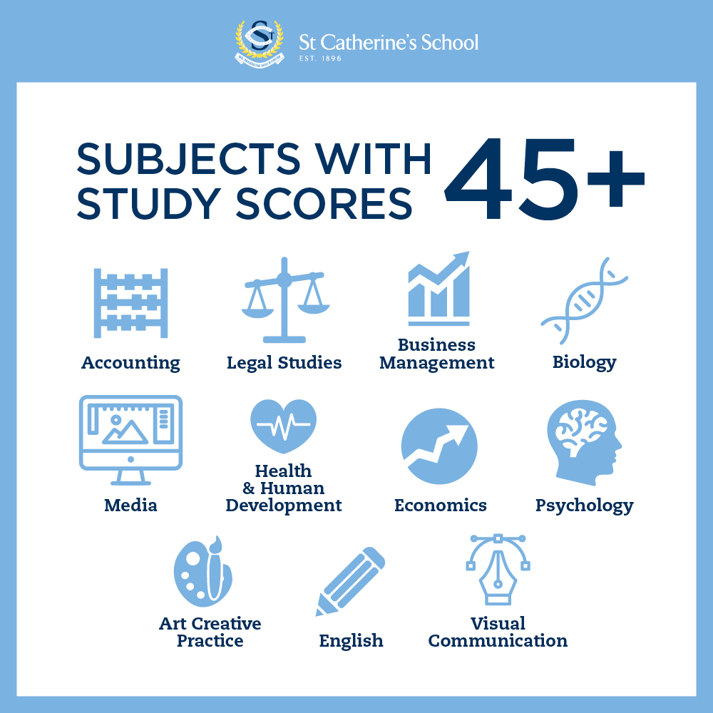 Academic Excellence 2025 - St Catherine's School
